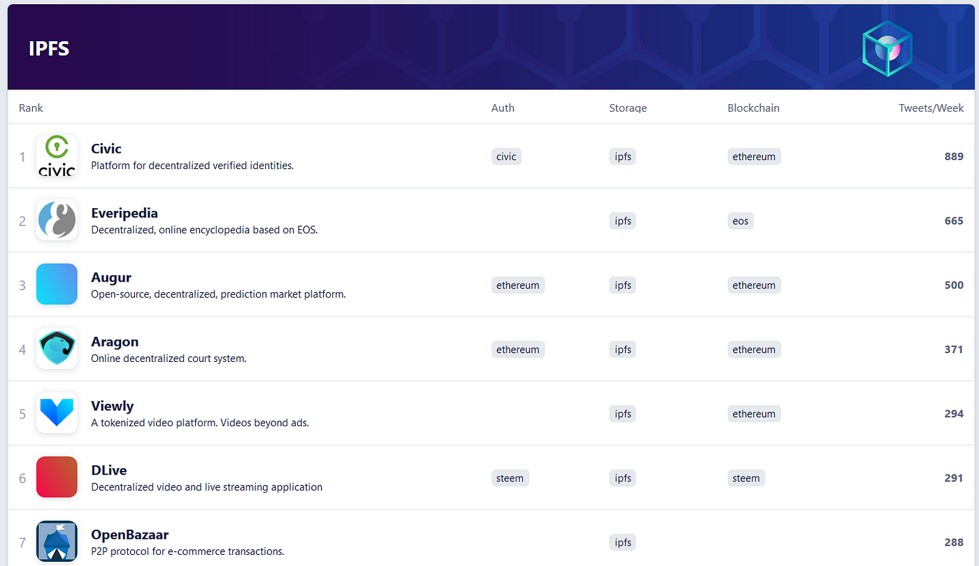 IPFS: A Complete Analysis of The Distributed Web | by zk Capital | zk Capital Publications | Medium