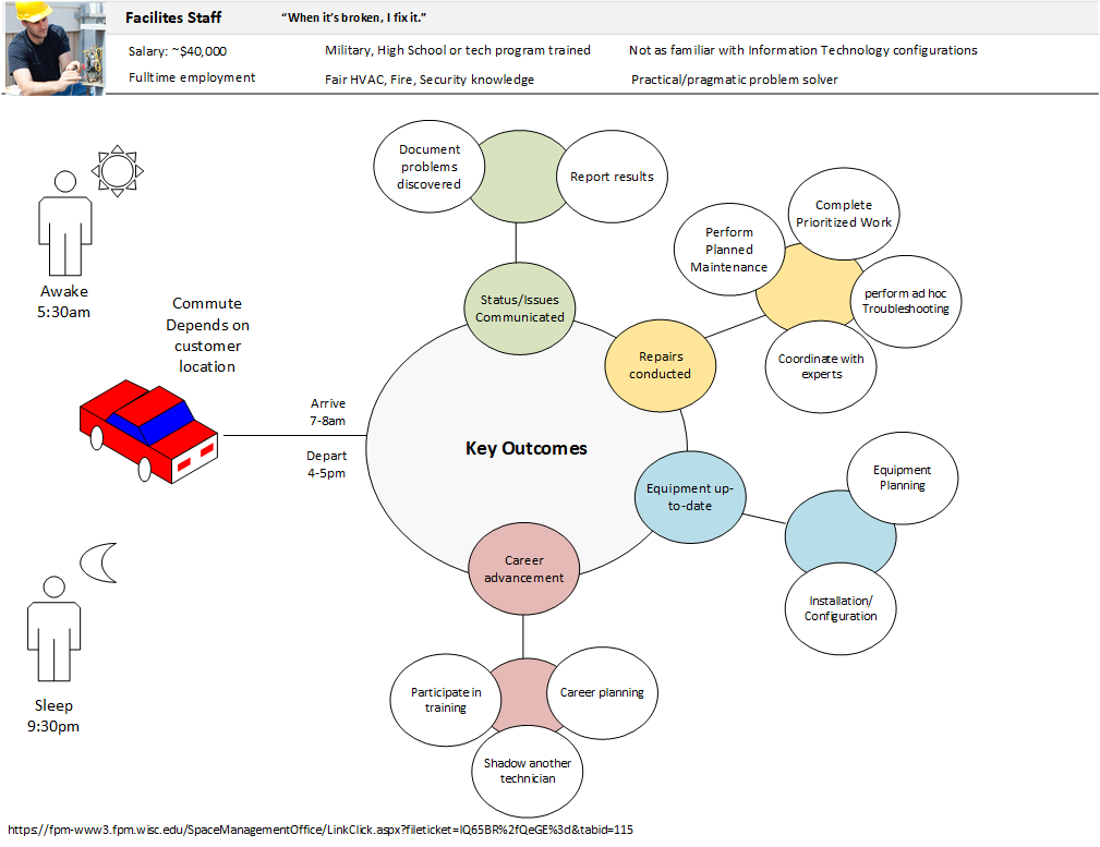 Understanding Experience Ecosystems: The Outcome Map | by Michael Zummo ...