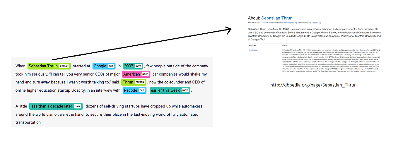 Entity Linking: A primary NLP task for Information Extraction | by ...