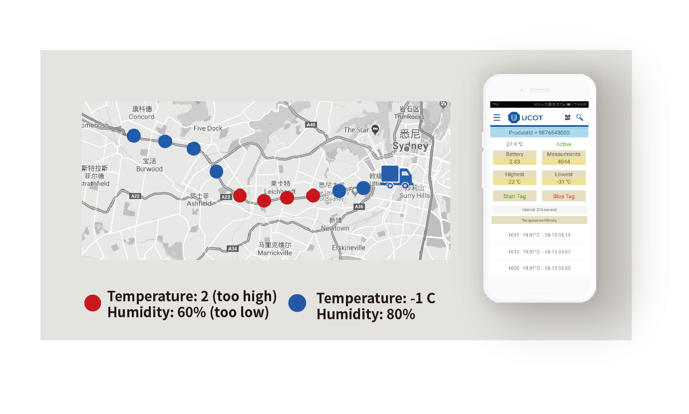 Top 5 Future Trends In Supply Chain and Logistics | by UCOT | UCOT ...