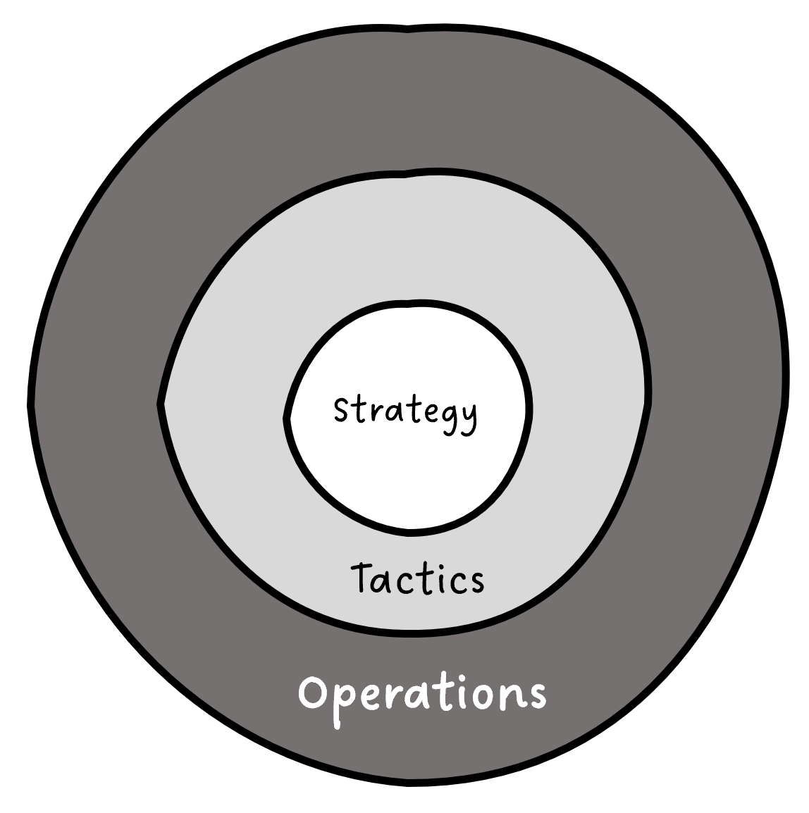 Defining your Information Security Strategy based on: Why? | by Andre ...