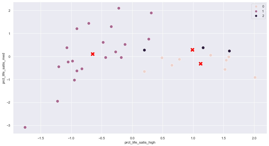 K-means algorithm: a (very) simple implementation in Python | by ...