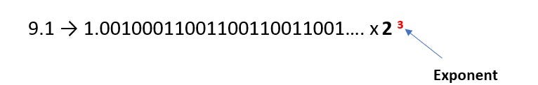 Floating Point Rounding Error in Computer | by Shehani Fernando | Jul, 2022 | Medium