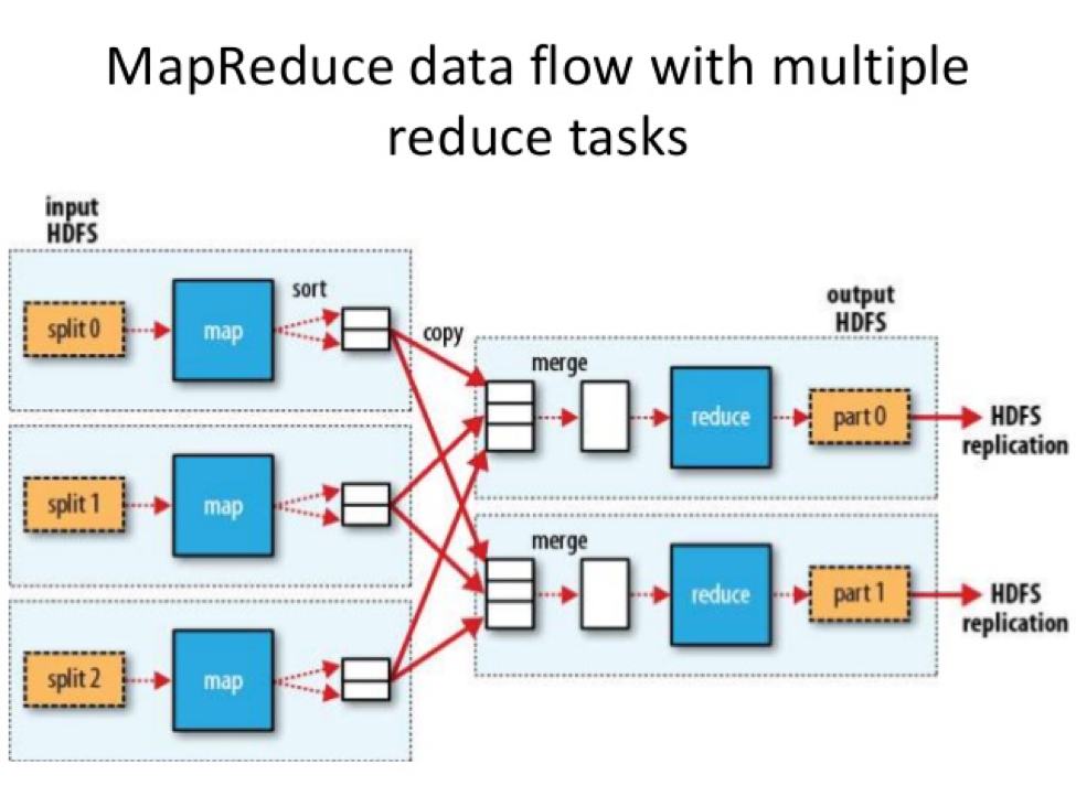 Big Data Processing Frameworks I Started Working On Big Data In 2008 By Saran Medium