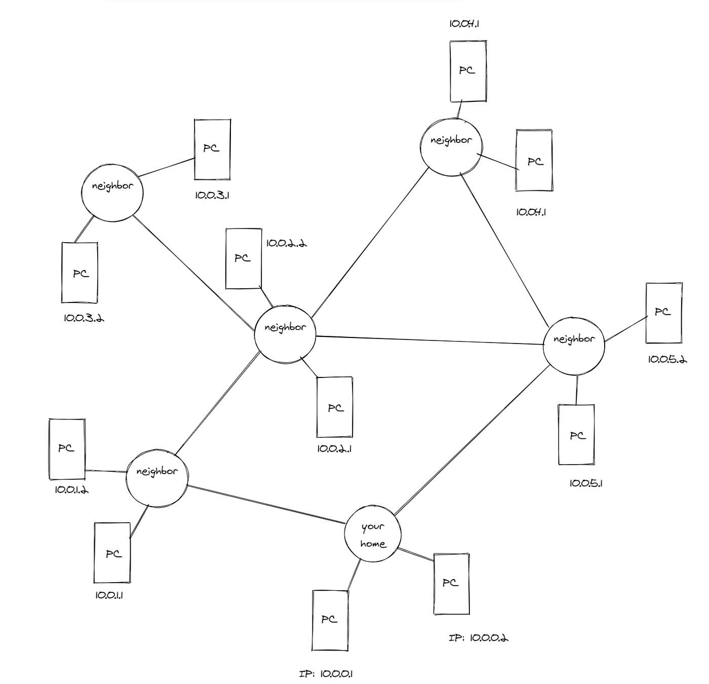 Demystifying The Web. Explaining how your websites work, and… | by ...