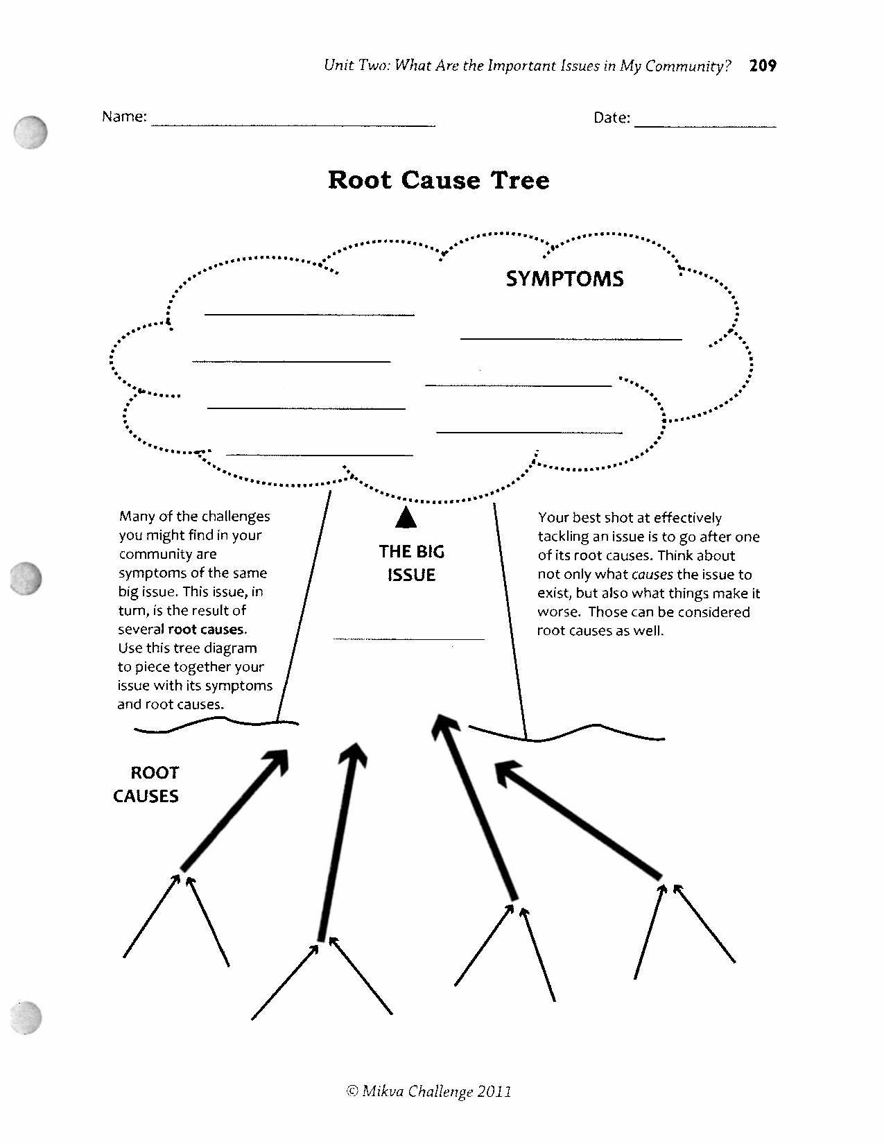 Help Students Analyze Complex Social Issues with this Great Graphic ...