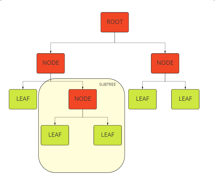 Decision Tree Parameter Explanations | Python in Plain English