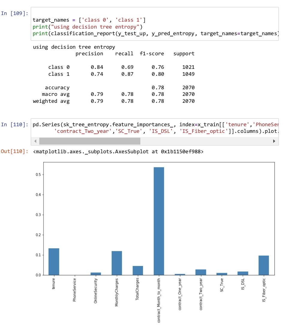 Visualizing the Telco Churn Dataset and picking up the important ...