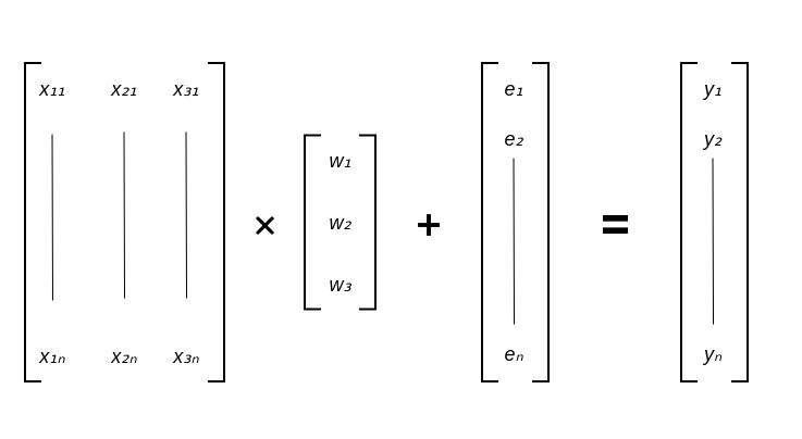An Introduction to Linear Algebra for Deep Learning | by Taha Binhuraib ...
