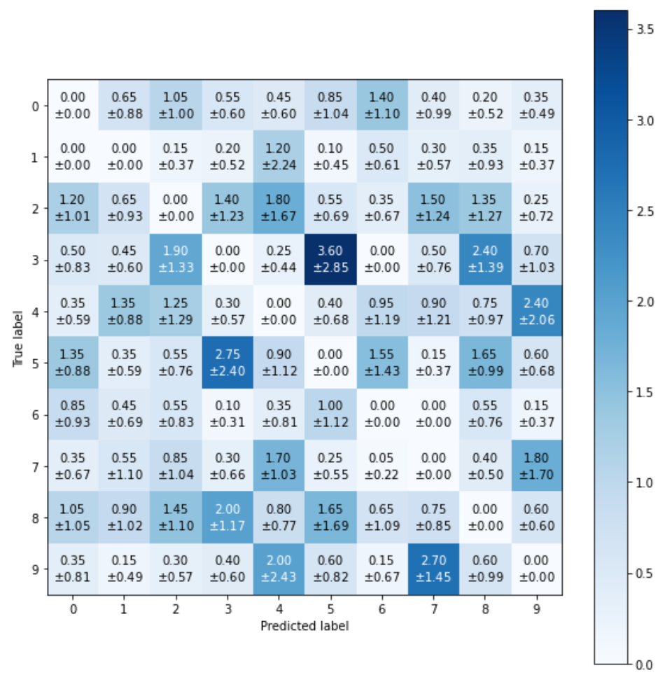 Implementing an efficient generalised Kernel Perceptron in PyTorch | by yousefnami | Towards ...
