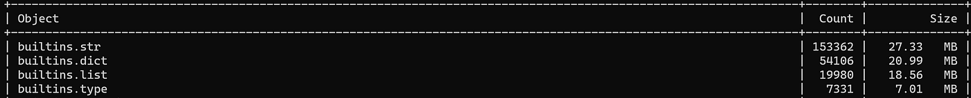 CPU and Memory Profiler for Python Application | by Aman Gupta | Medium
