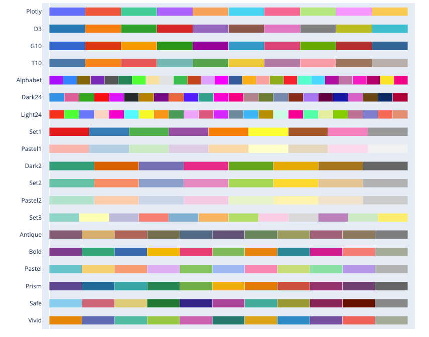 Top Python Libraries for Visualization: A Starting Guide | by Michael ...