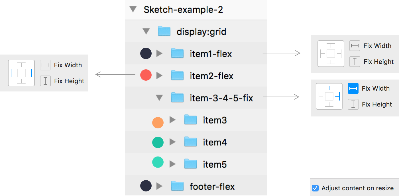 CSS Grid in 5 Minuten verstehen — und in Responsive Sketch Layouts übertragen | by Christine ...