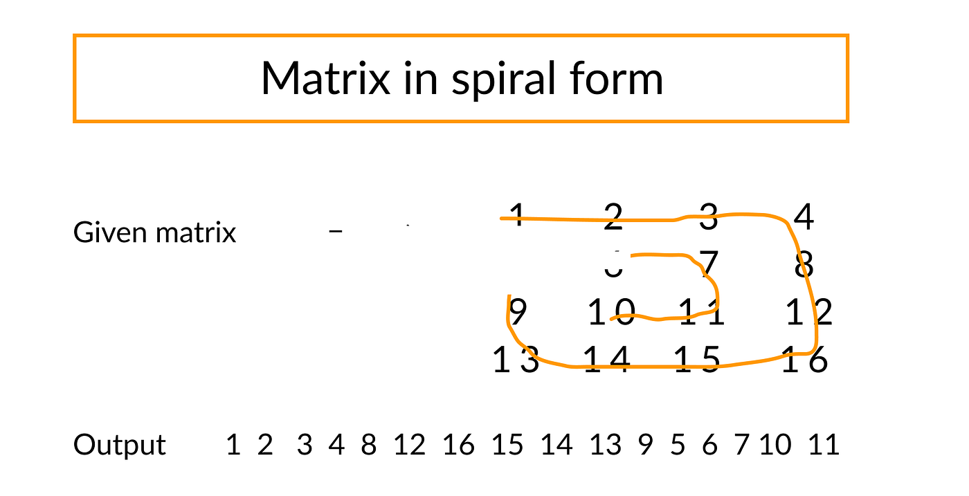Leetcode 54. Spiral Matrix | by pritul dave | Jun, 2022 | Medium