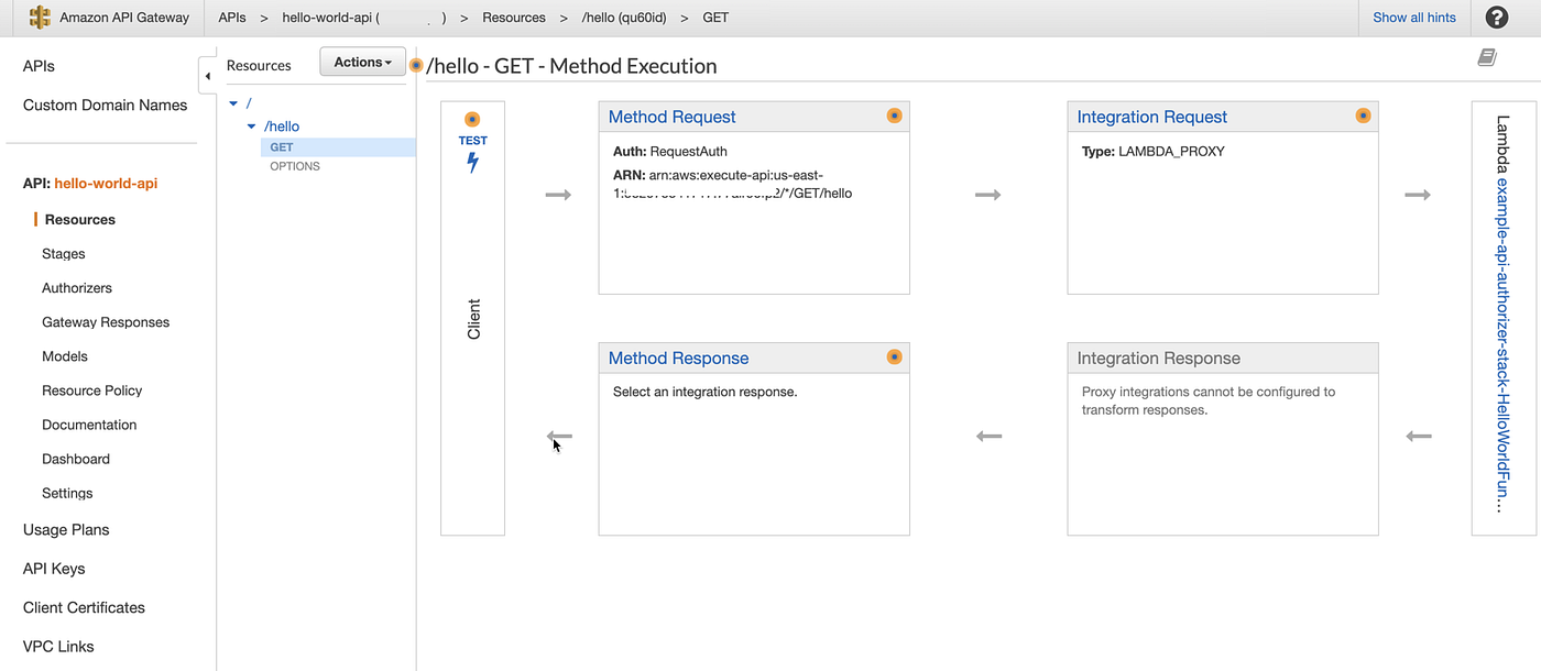 Solved Working Api Gateway Lambda Request Authorizer By David Sandor Build Succeeded Medium
