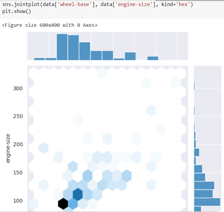 Seaborn: Data Visualization Library | by Khushijain | Analytics Vidhya ...