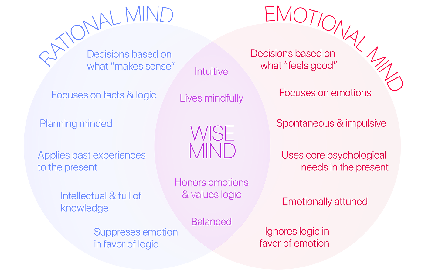 How to Address Negative Thought Patterns and Rumination | by Karina ...