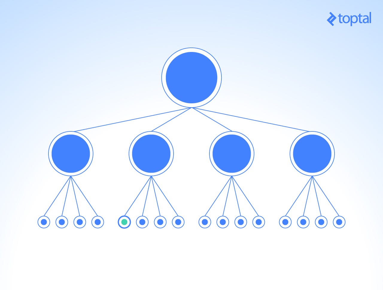 Efficient React Components: A Guide to Optimizing React Performance ...