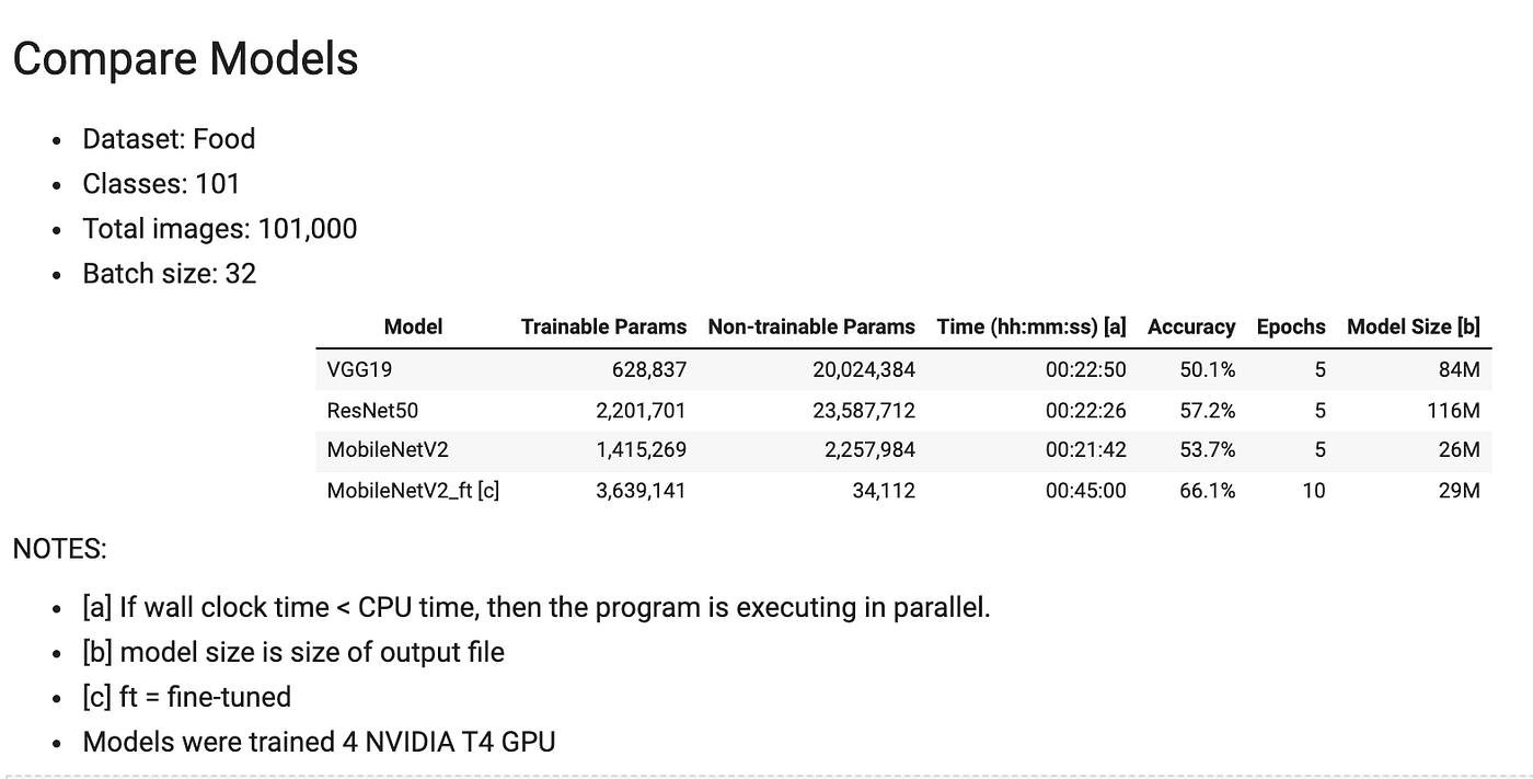 Deploying A Deep Learning Model On Mobile Using Tensorflow And React By Reshama Shaikh