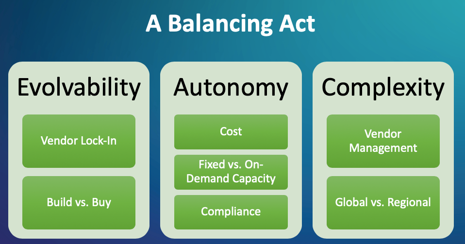 Building a Delivery Ecosystem: Part 2 | by Rosemary Wang | Simply ...