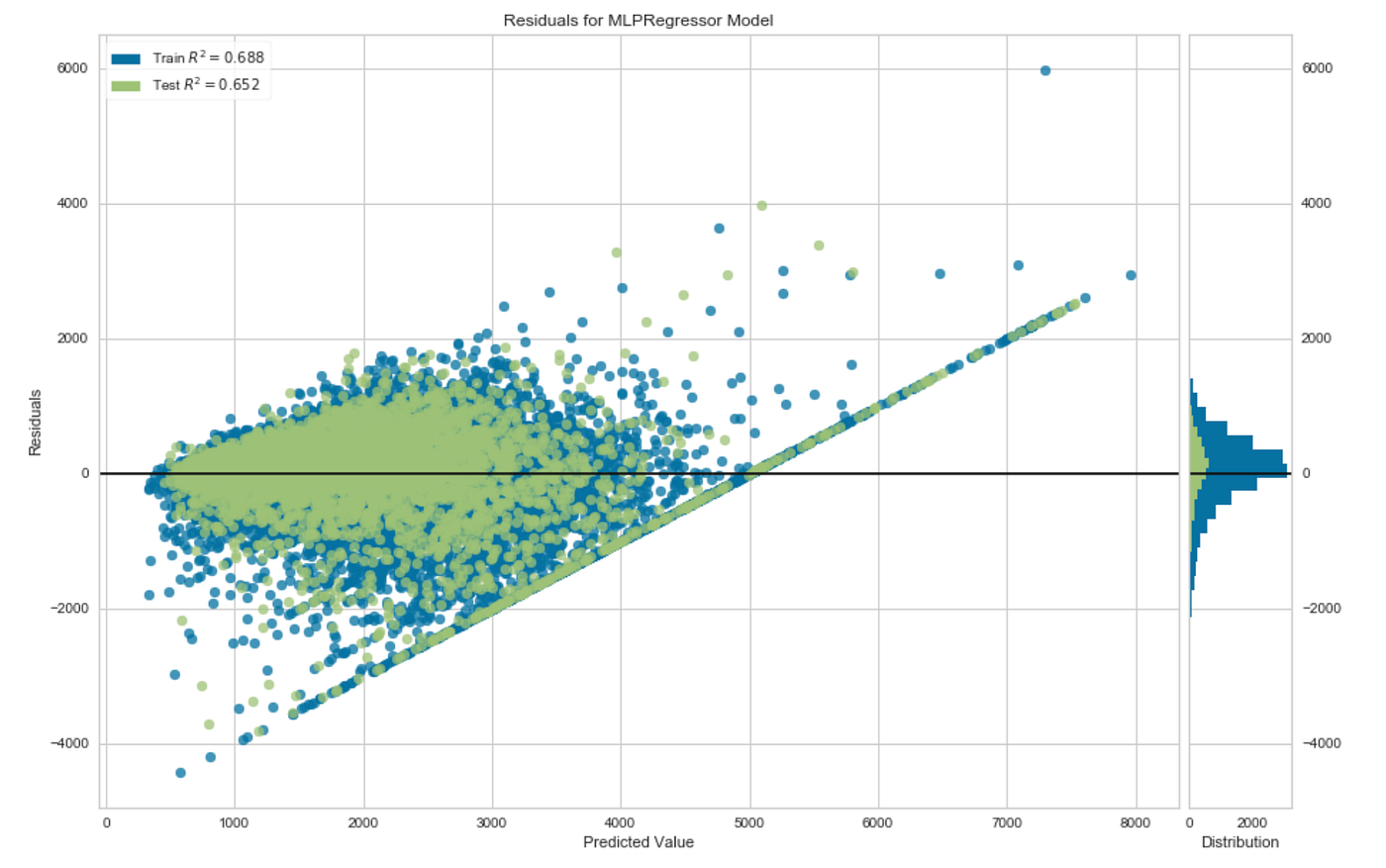 How to make your machine learning models more explainable | by Amol ...