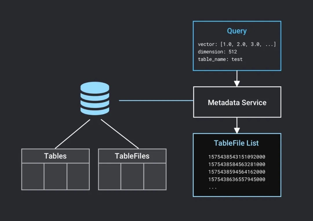 How Does Milvus Schedule Query Tasks | by Milvus | Vector Database for AI | Medium