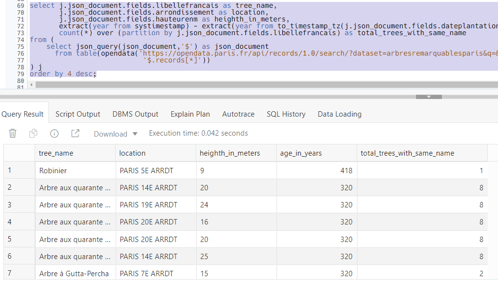 How To Access Open Data With Oracle Autonomous Database 🌳🌲🎄 By Loïc Lefèvre Db One Medium