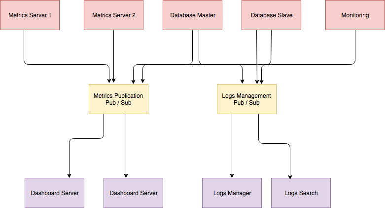 Kafka 101 : Broker, Producers , Consumers , Topics and Partitions | by ...