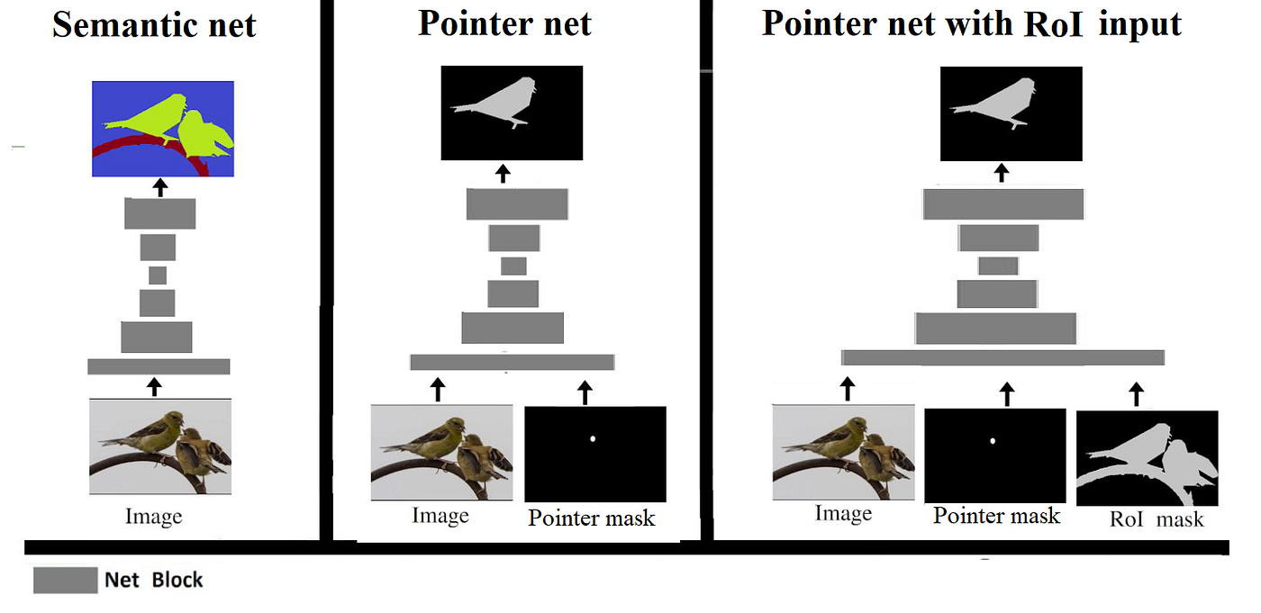 Train Pointer Net For Segmenting Objects Parts And Materials In 60 Lines Of Code By Sagi