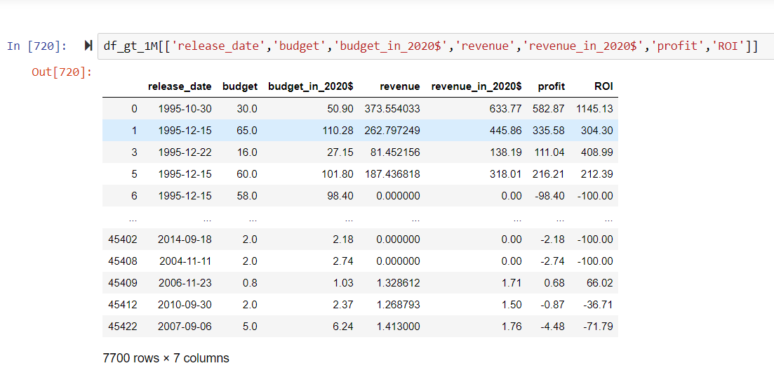 Adjusting for inflation — A simple method | by Alvaro Henriquez ...