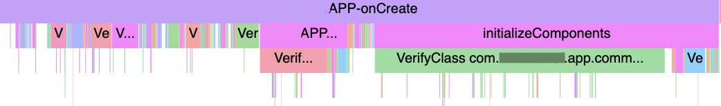 Android App Startup and Performance Optimisation using System Trace. (Part 1) - droidcon