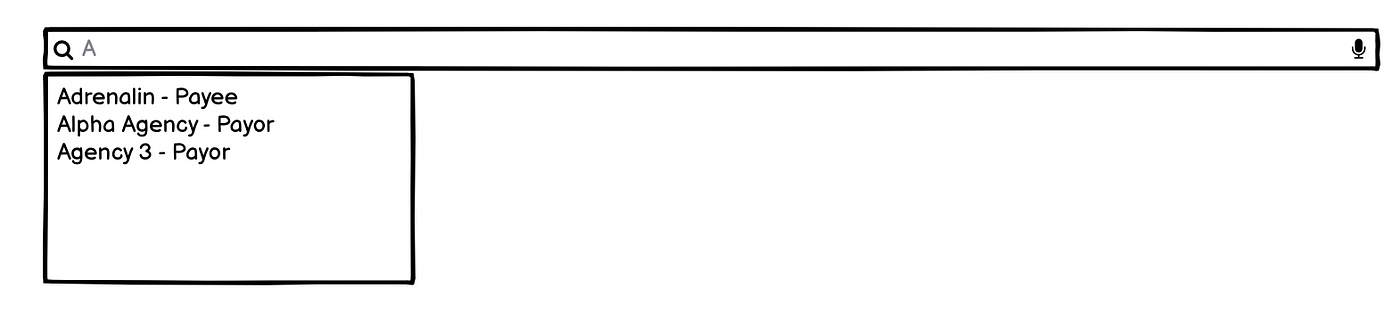 Hazelcast: In-Memory Computing to Build Scalable Auto-Complete Keyword Search Solution | by ...