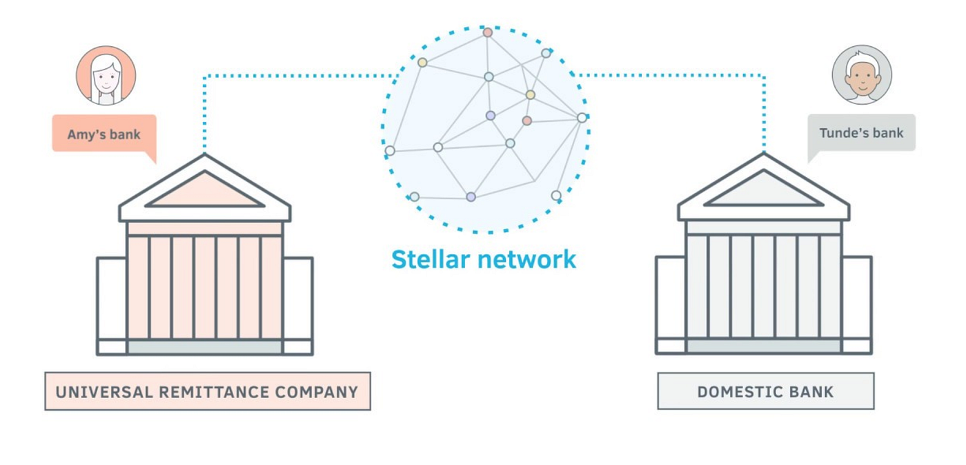 Ripple vs Stellar: The history, rivalry, and future | by Fifi Arisandi ...