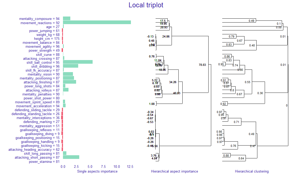 Explaining predictions with triplot, part 2 | by Katarzyna Pękala ...