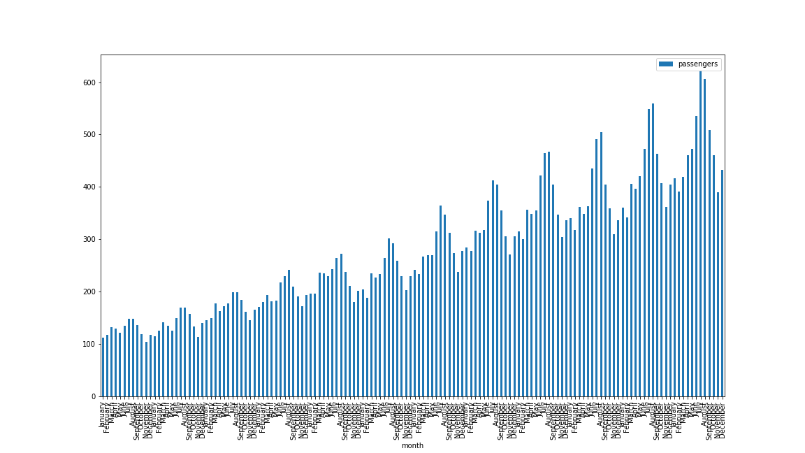 Create Stunning Plots on Pandas Dataframes in One Line of Code | Towards Data Science