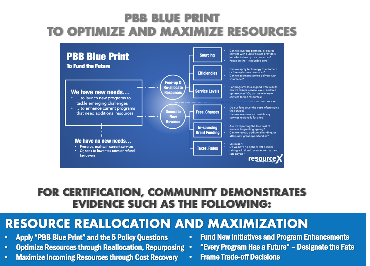 A New Skill Set For Data-Driven Decision-Making: The 4-Levels of PBB ...