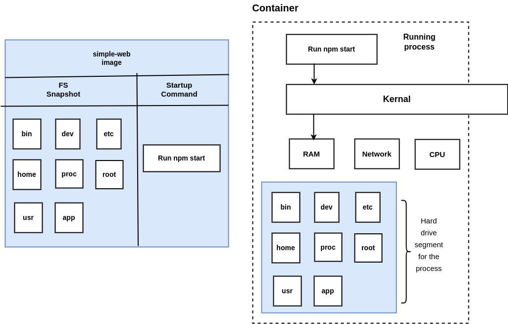 Docker The Containerization World -Part 2 | by Nikhil Gavali | Globant ...