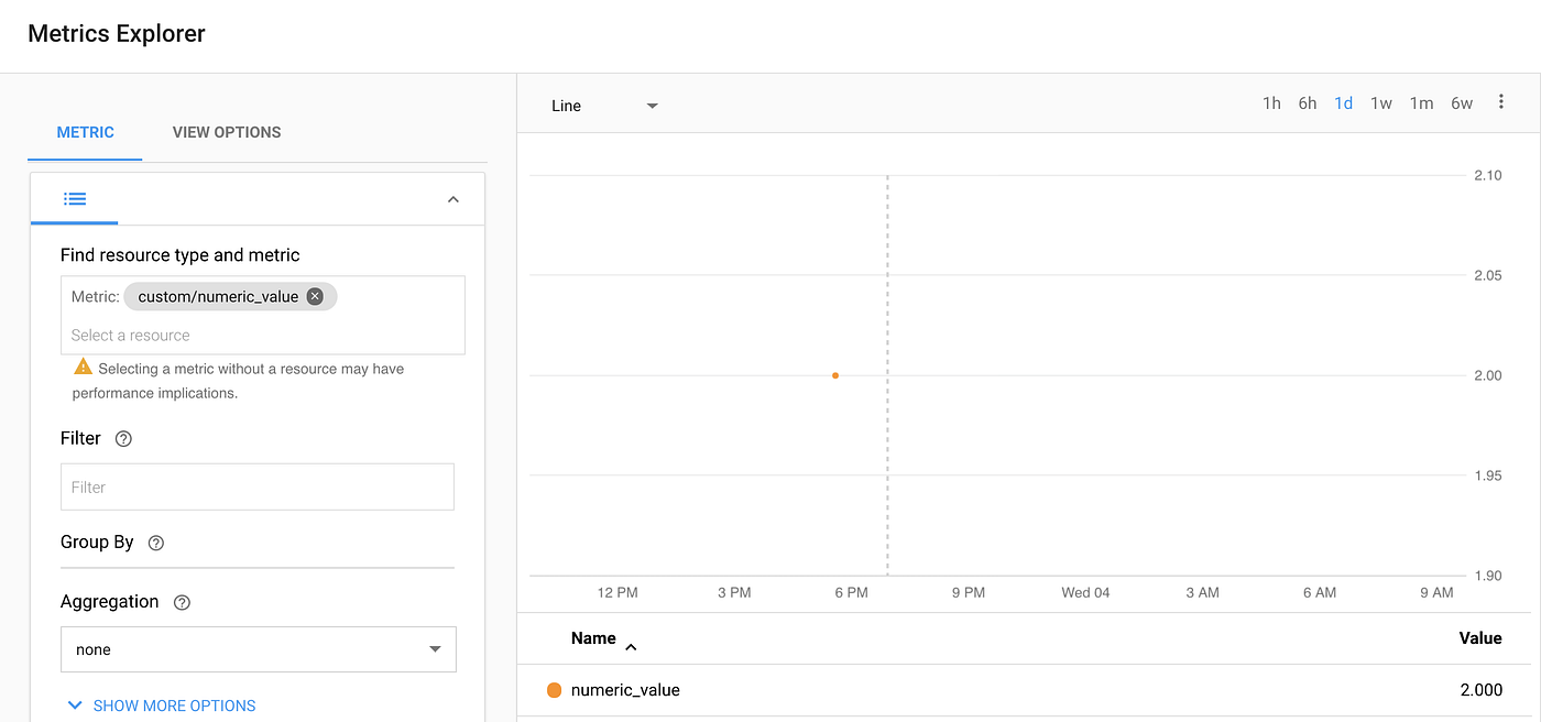 Stackdriver Custom Metrics in Python | by Yuri Grinshteyn | Google Cloud - Community | Medium