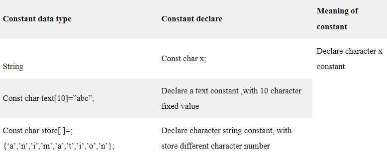 Data Type In C Programming. Data type in c programming. | by MIT ...