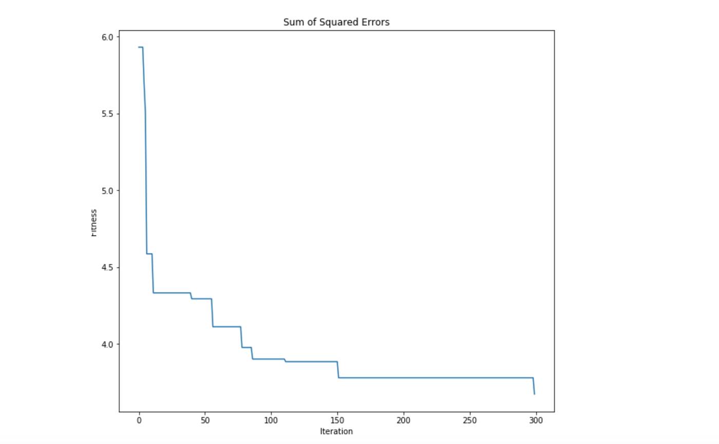 A modified Artificial Bee Colony algorithm to solve Clustering problems ...