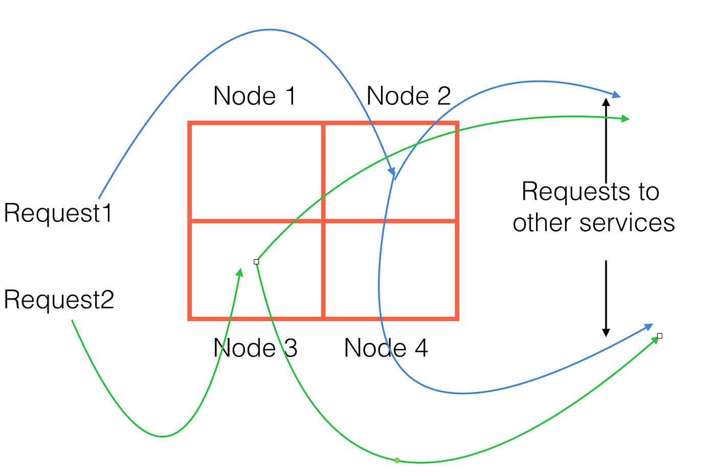 Mpi Big Data And Microservices 3 Takes On Distributed Computing By Daniel Blazevski Medium