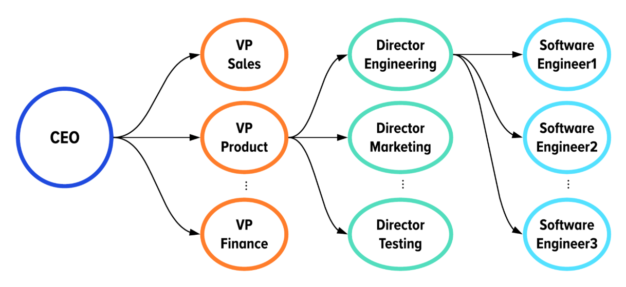 Why Enterprises Are So Excited About Graph Technology | by DataStax ...