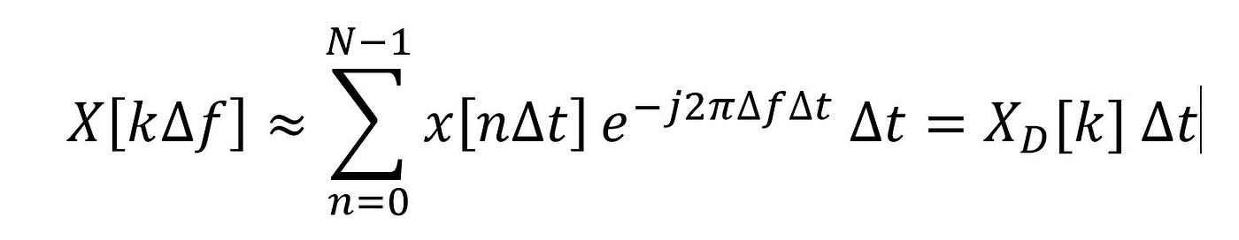 The Fourier Transform,. a First Look | by Christian Zuniga | Towards ...