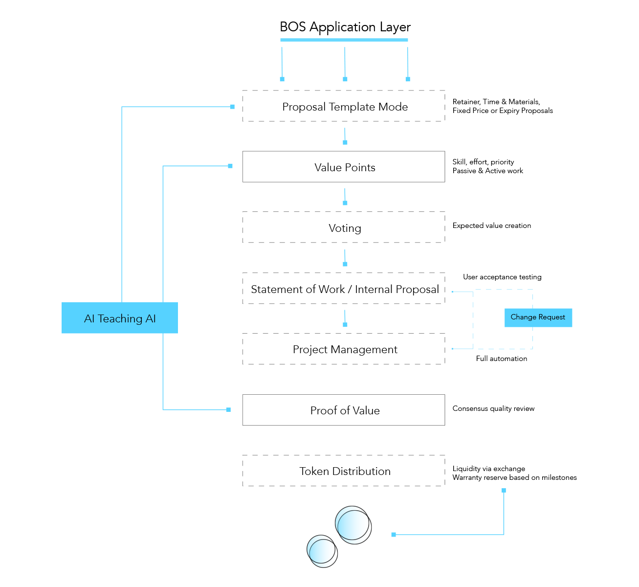 Blackbox OS — The Decentralized AI Powering The Future of Work | by ...