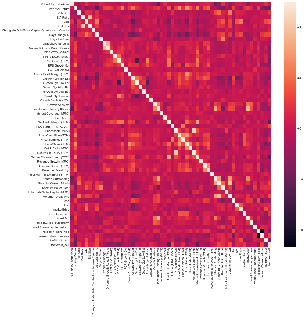 Predicting Returns with Fundamental Data and Machine Learning in Python ...