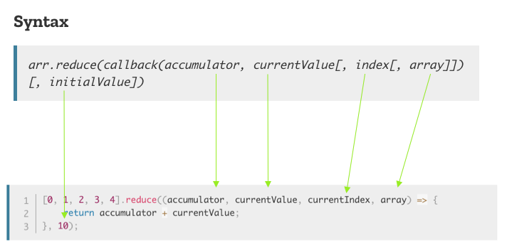 Understanding MDN web docs JavaScript Syntax | by Venus Ang | Medium