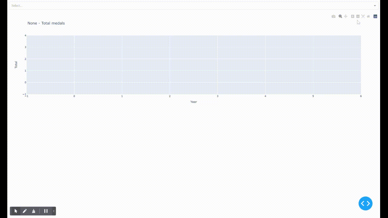 Interactive Dashboards With Python And Dash — Part 3 By Abdishakur Spatial Data Science