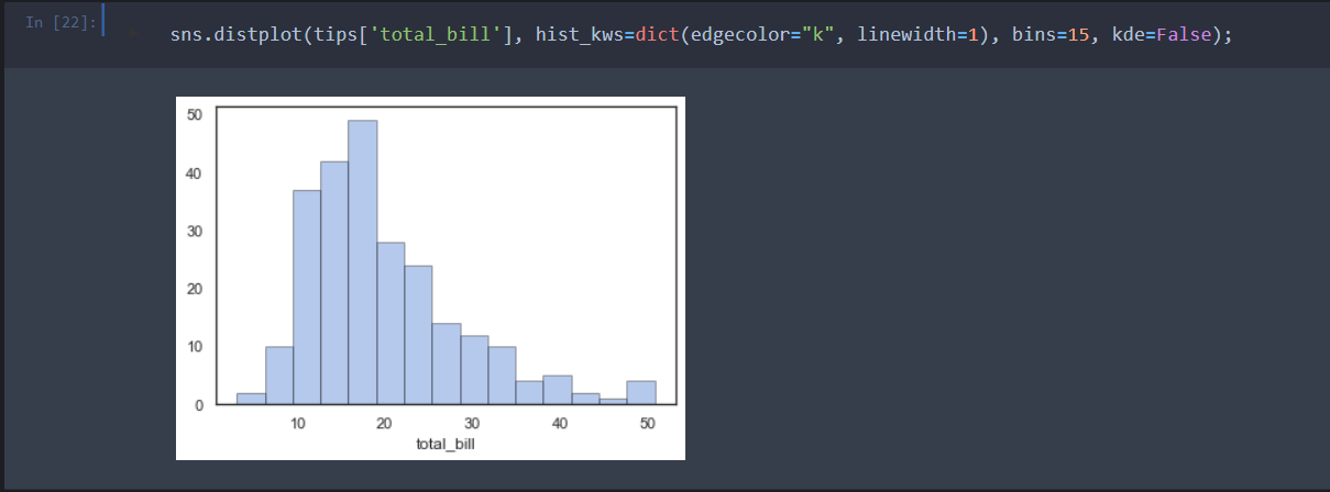 An Ultimate Cheat Sheet for Data Visualization Techniques in Seaborn ...