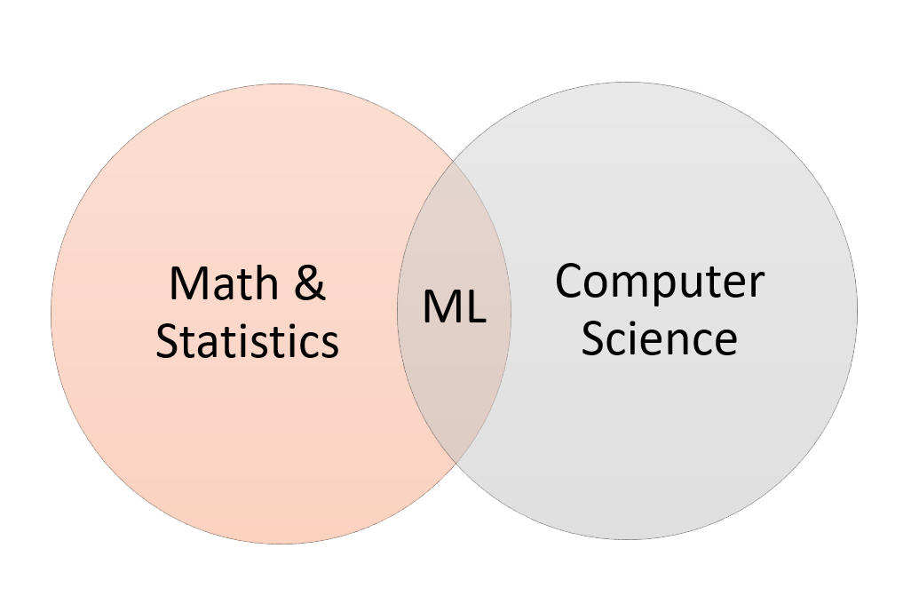 Machine Learning: How does it work; and more importantly, Why does it ...