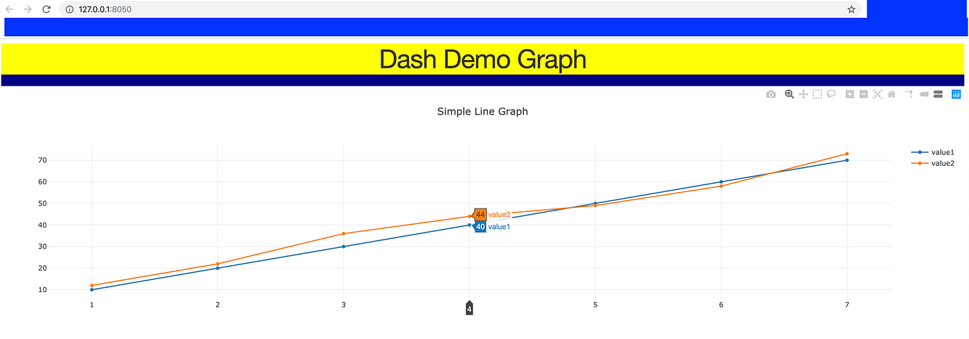 Building a Dashboard App using Plotly’s Dash: A Complete Guide from ...